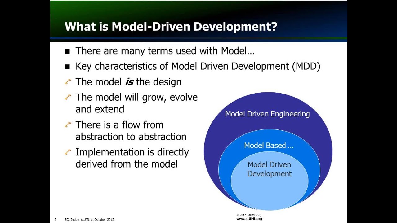 Ppt Mdd Model Driven Development Mda Model Driven