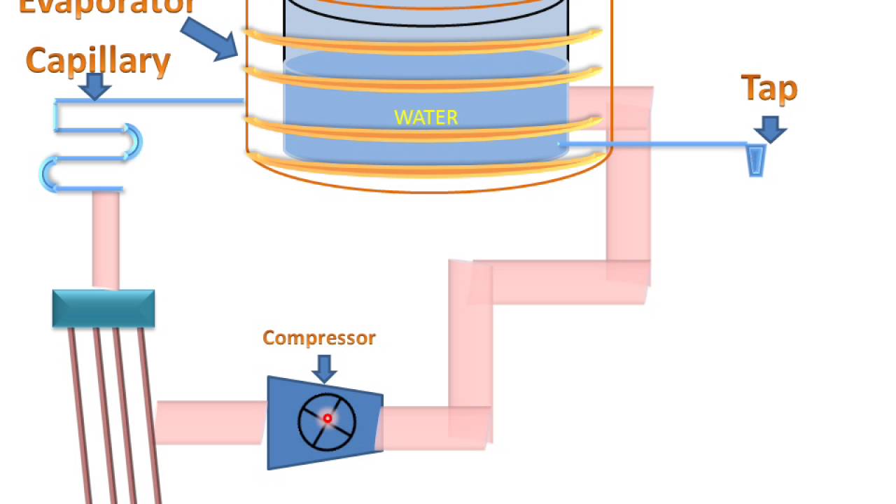 Diagram Water Dispenser Parts And Function Sales Www Pinnaxis