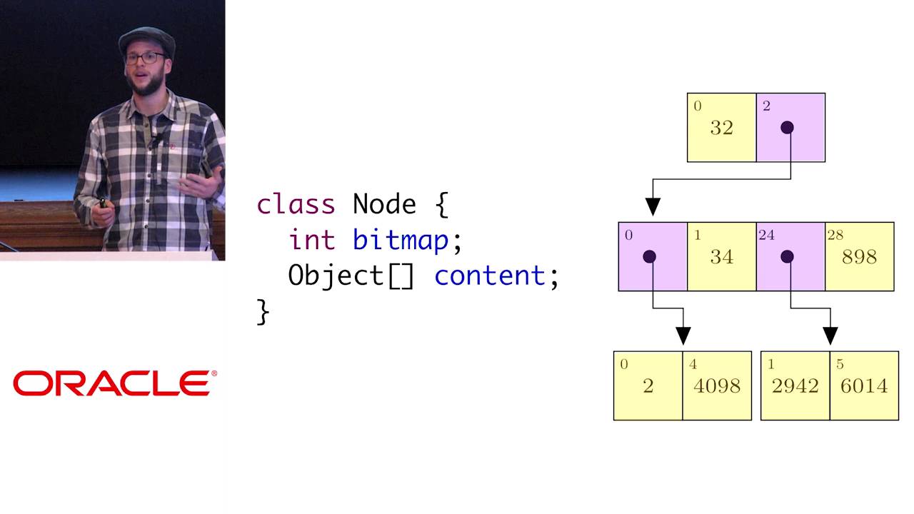 Immutable Collections Youtube