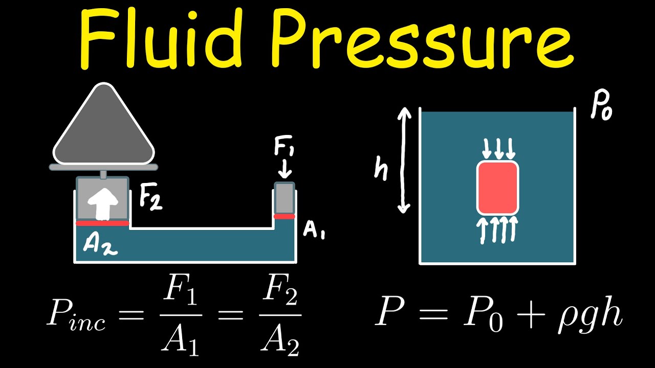 Pressure Fluid Mechanics Bernoulli S Principle Fluid Dxjfw