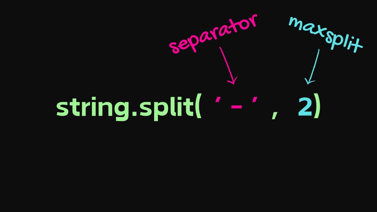 The Split Method Python Tutorial In 2 Minutes Youtube
