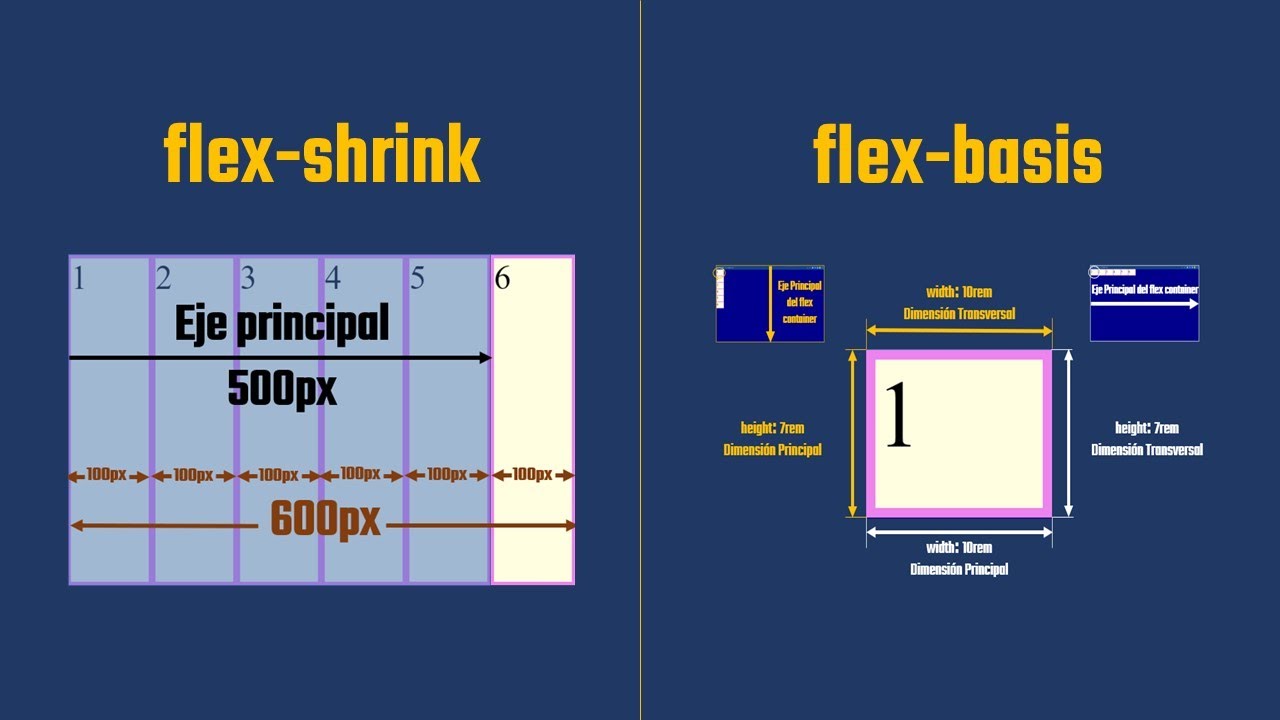 Cómo Funcionan Las Propiedades Flex Shrink Y Flex Basis En Css Flexbox