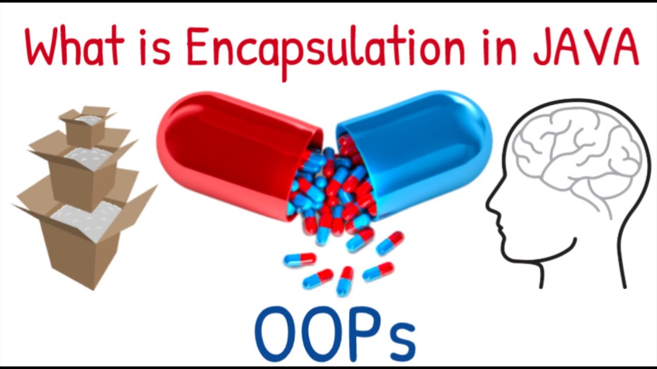Encapsulation In Java With Example Java Point Tutorial