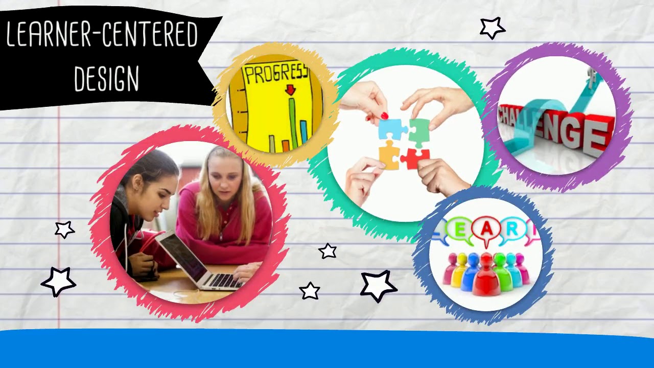 Learner Centered Design Youtube