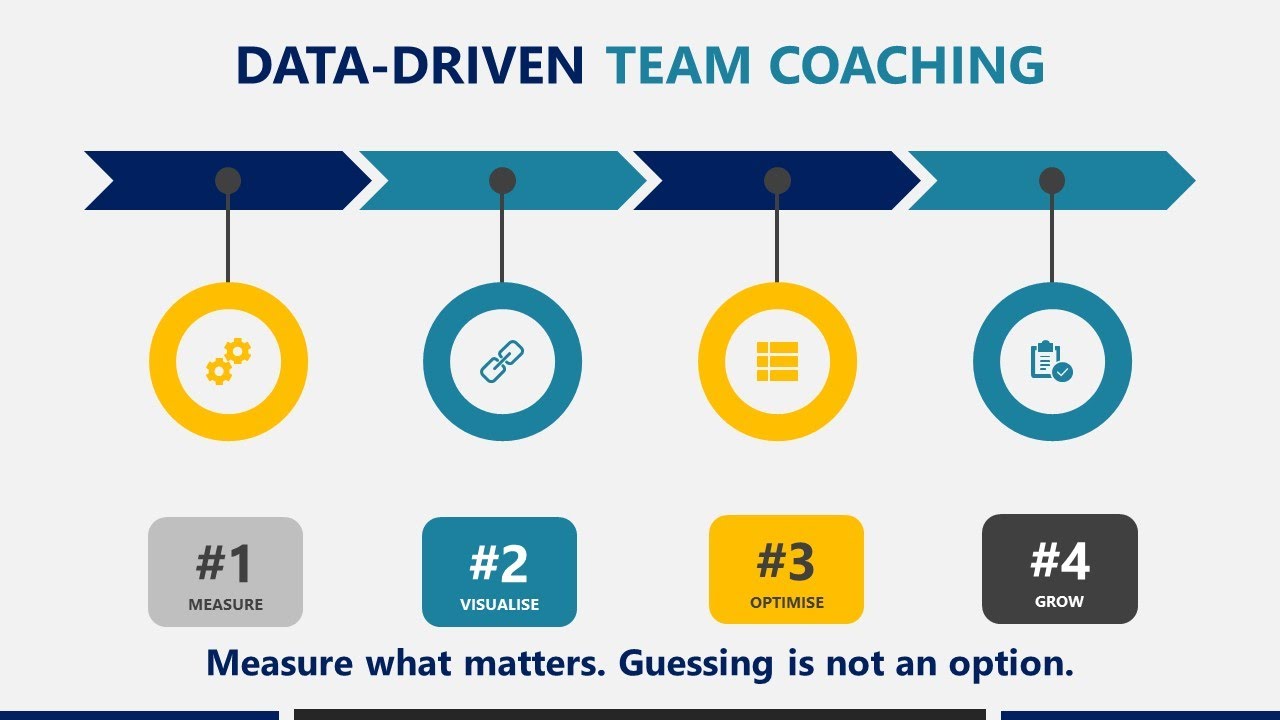 Data Driven Team Coaching The Science Of Growth The Gap In The