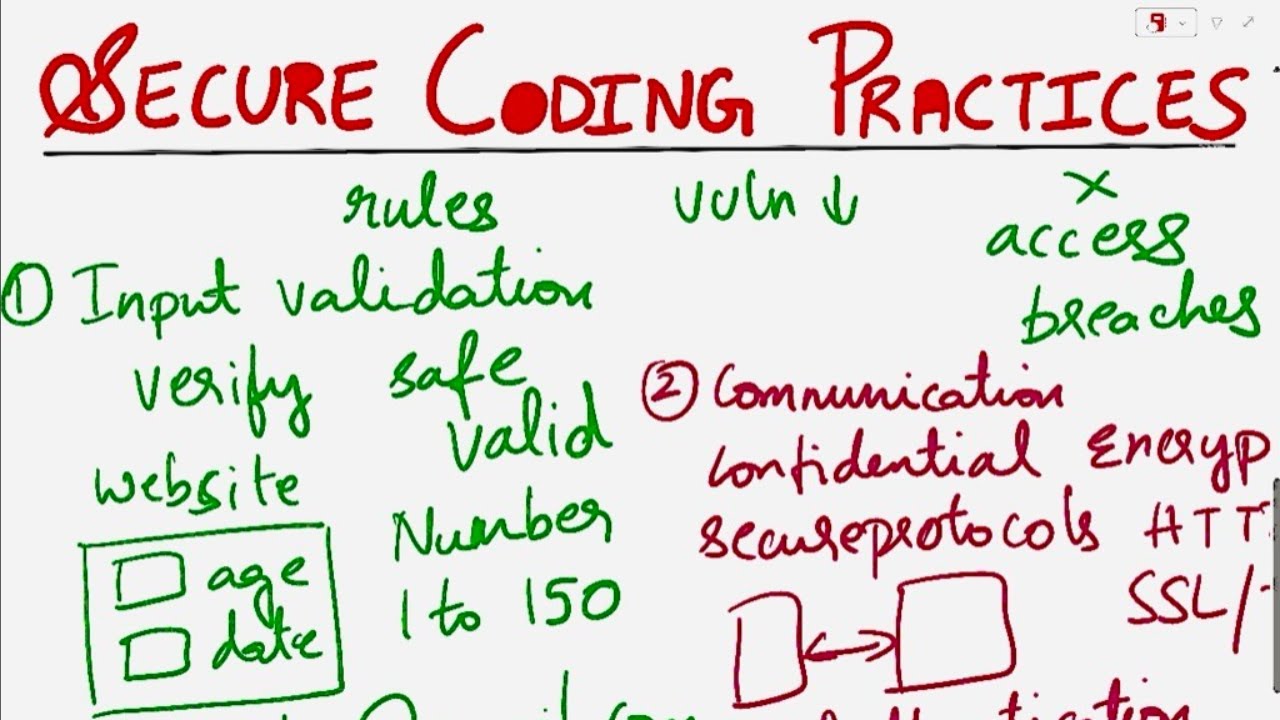 Secure Coding Best Practices Cybersecurity Interview Secure Coding