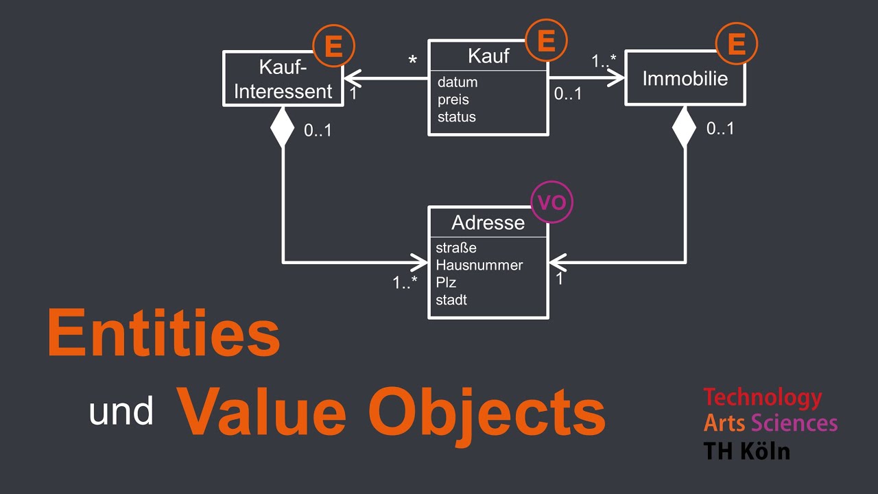 Entities Und Value Objects Youtube