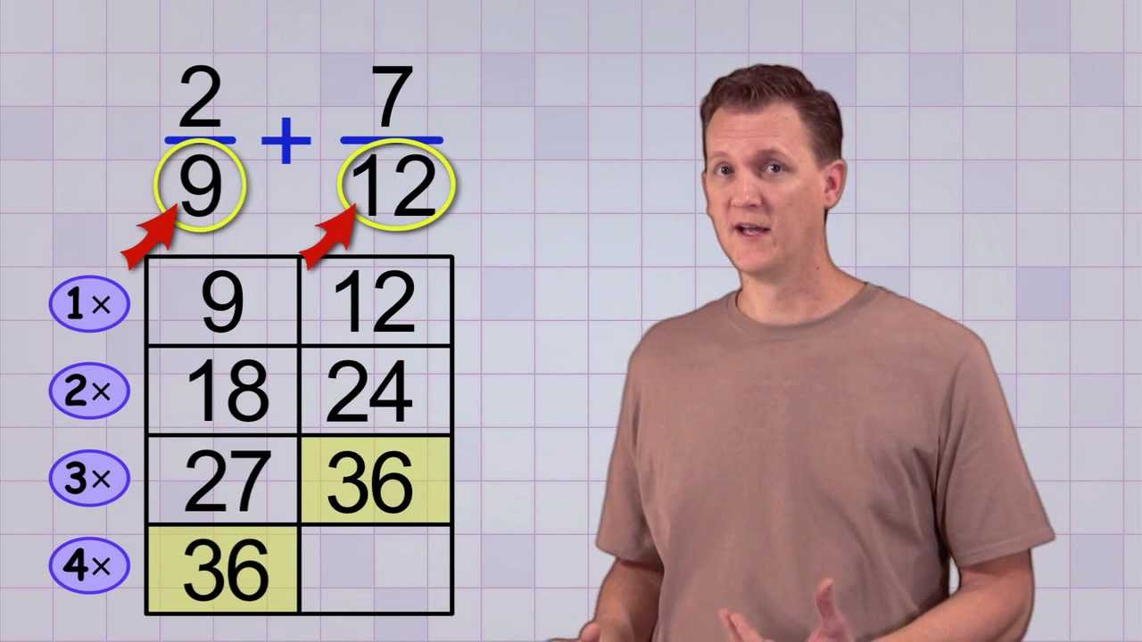 Math Antics Common Denominator Lcd Youtube