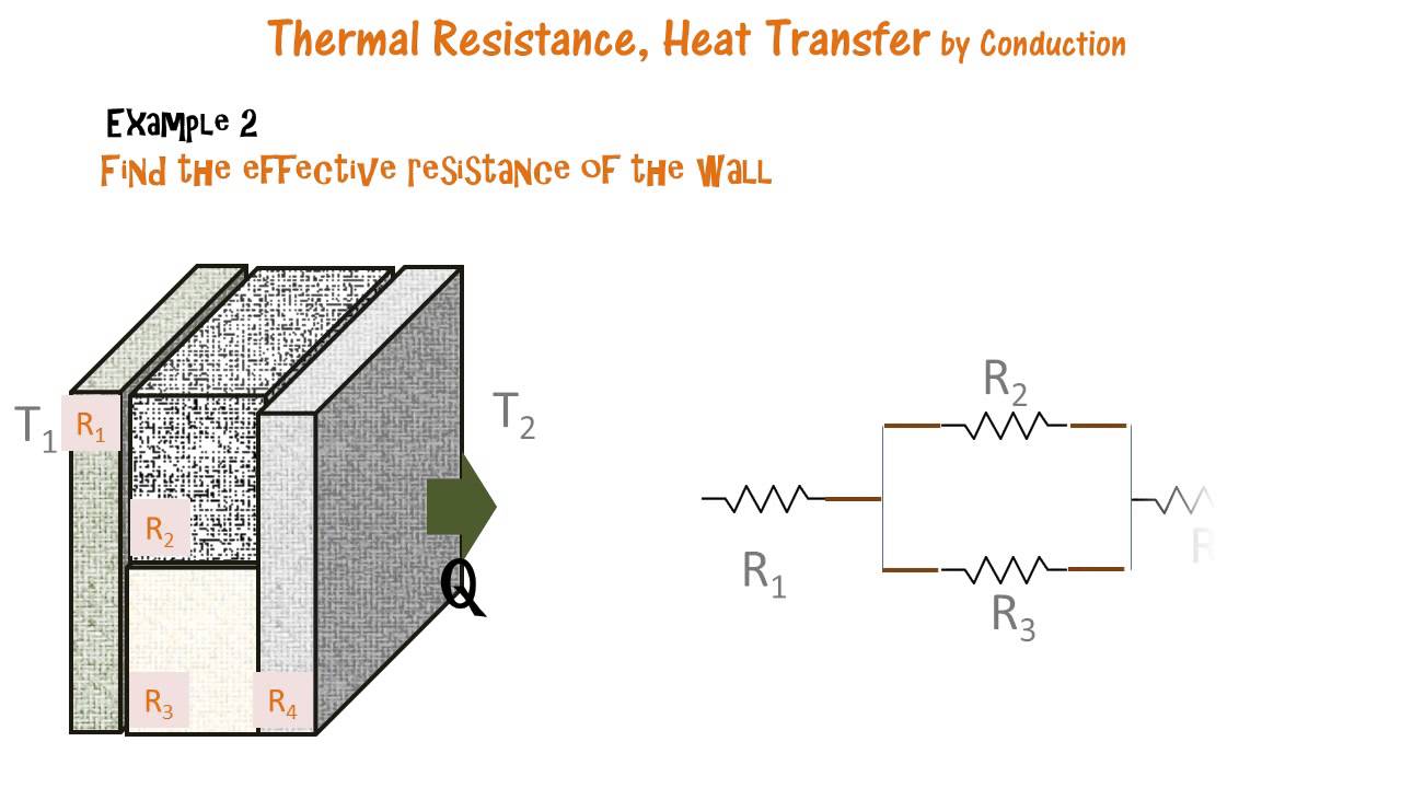 Thermal Conductivity Equation Examples Tessshebaylo