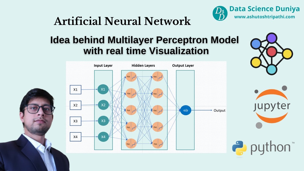 How Multi Layer Perceptron Model Works Real Time Visualization Of