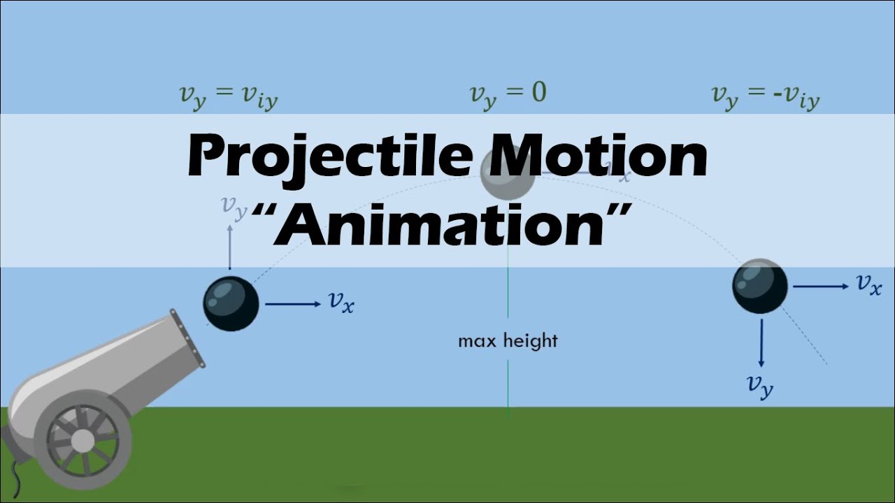 Projectile Motion Physics Animation Youtube