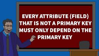 What Is First Normal Form Database Normalisation Microsoft Access