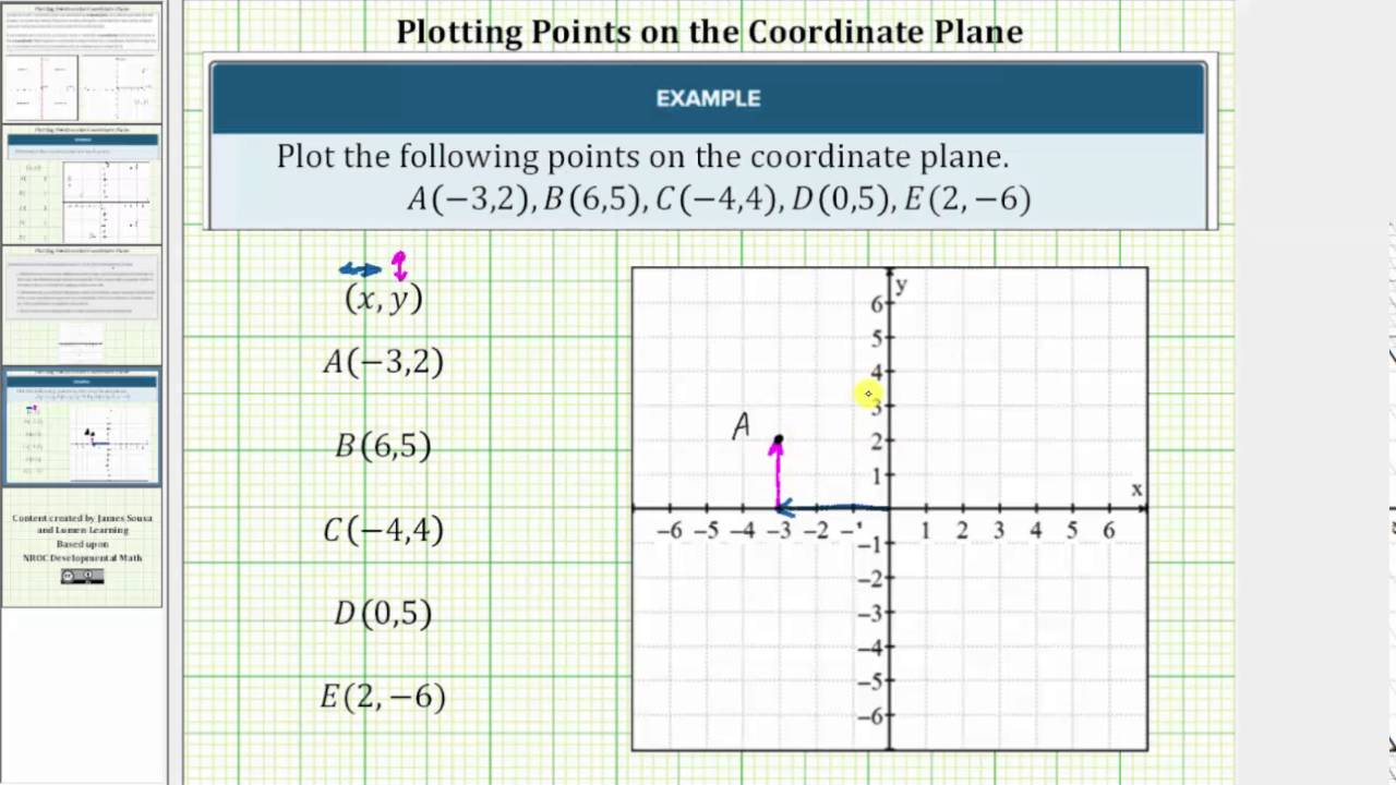 Ex Plotting Points On The Coordinate Plane Graphing