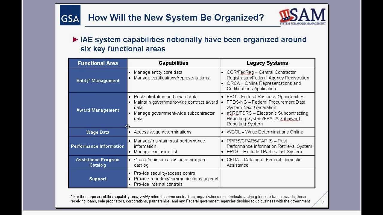 Sam Overview Video Youtube