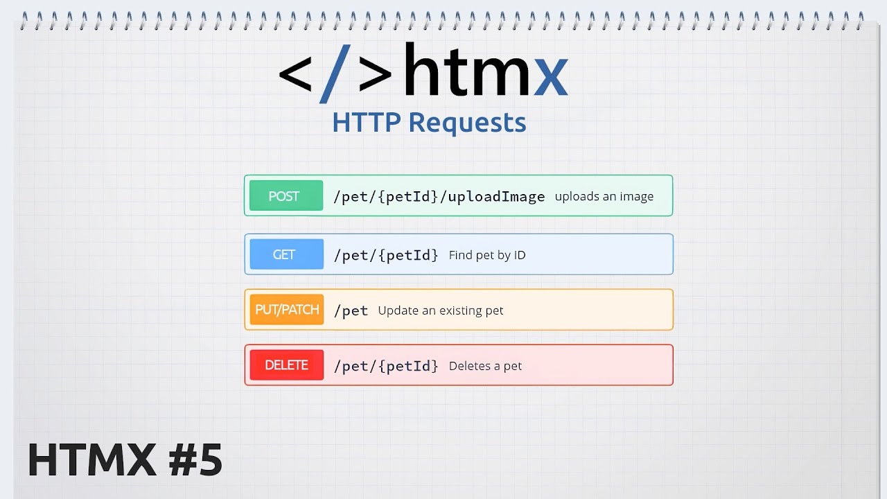 So Funktioniert Htmx Htmx Tutorial 5 Youtube