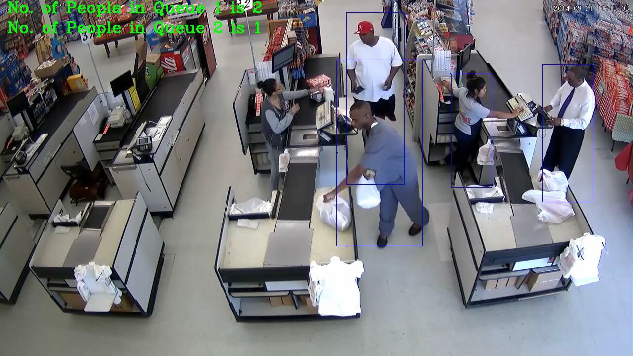 Smart Queue System In Retail Youtube