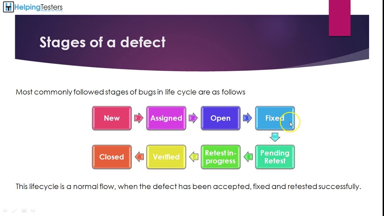 Defect Life Cycle Software Testing Tutorial 28 Youtube