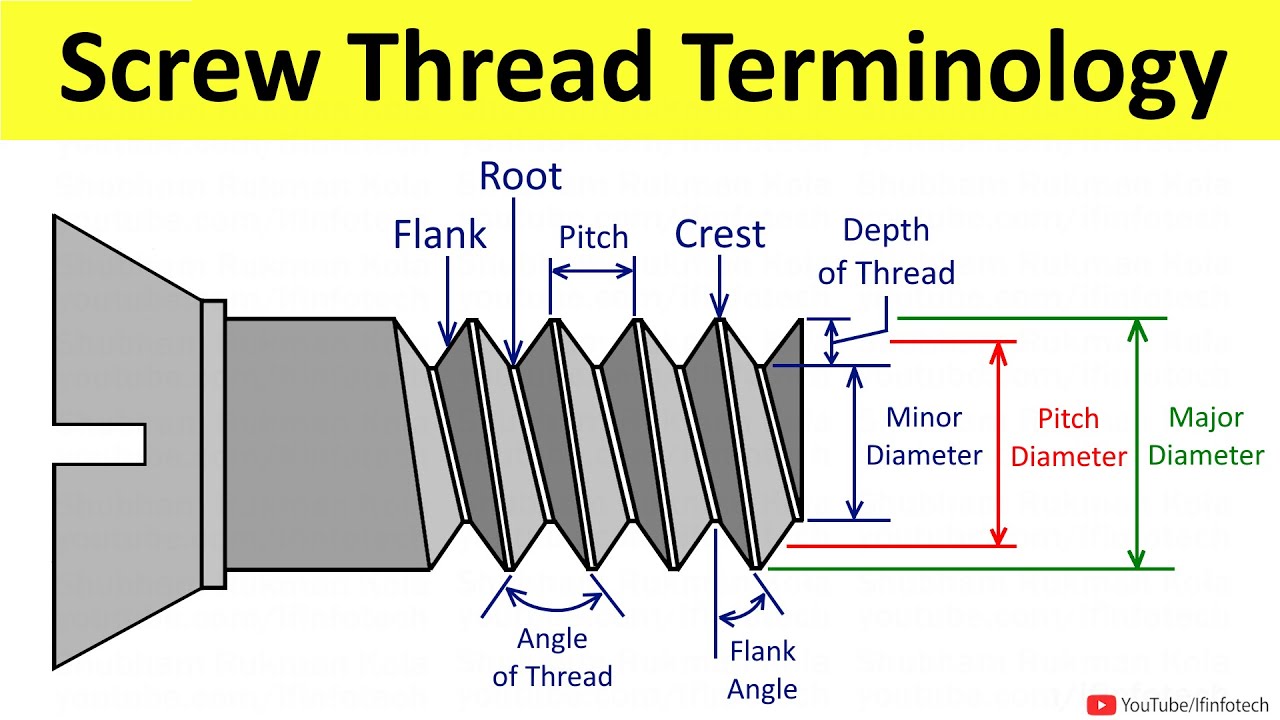 Screw Thread Diagram Acme Thread General Purpose Size Chart Armpro