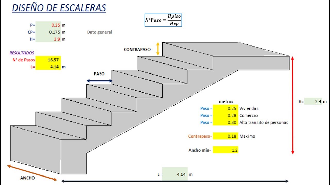 Calculadora De Escaleras En Forma De U Cómo Calcular Una Escalera