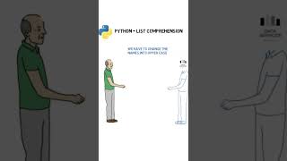 Dict Comprehension In Python Explained Shorts Python Data Servicer Mp3