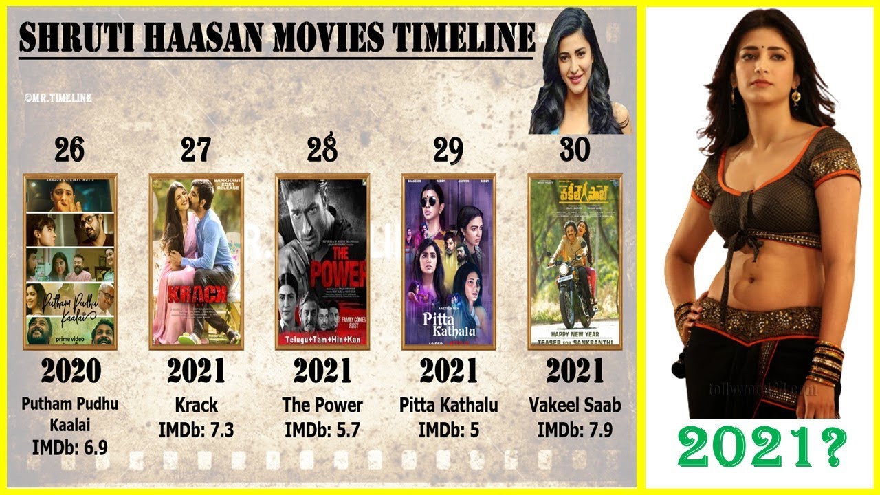 Shruti Hassan All Movies List Top 10 Movies Of Shruti Hassan Youtube