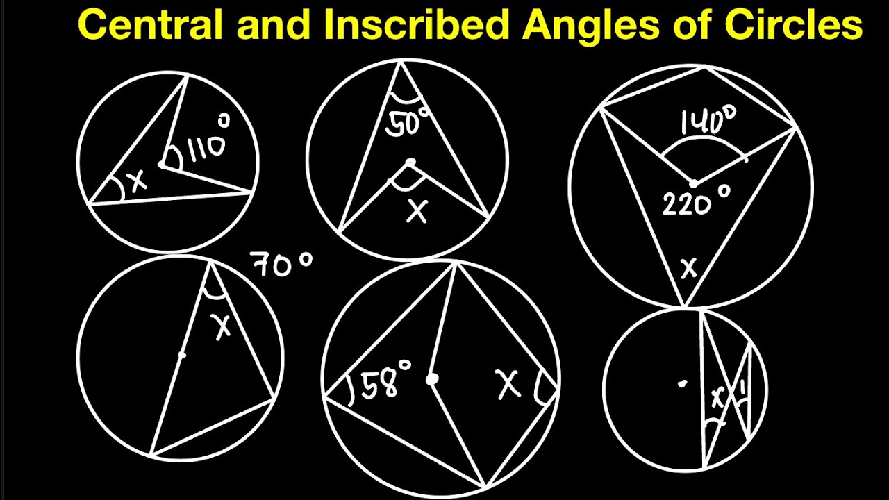 Central And Inscribed Angles Of Circles Youtube