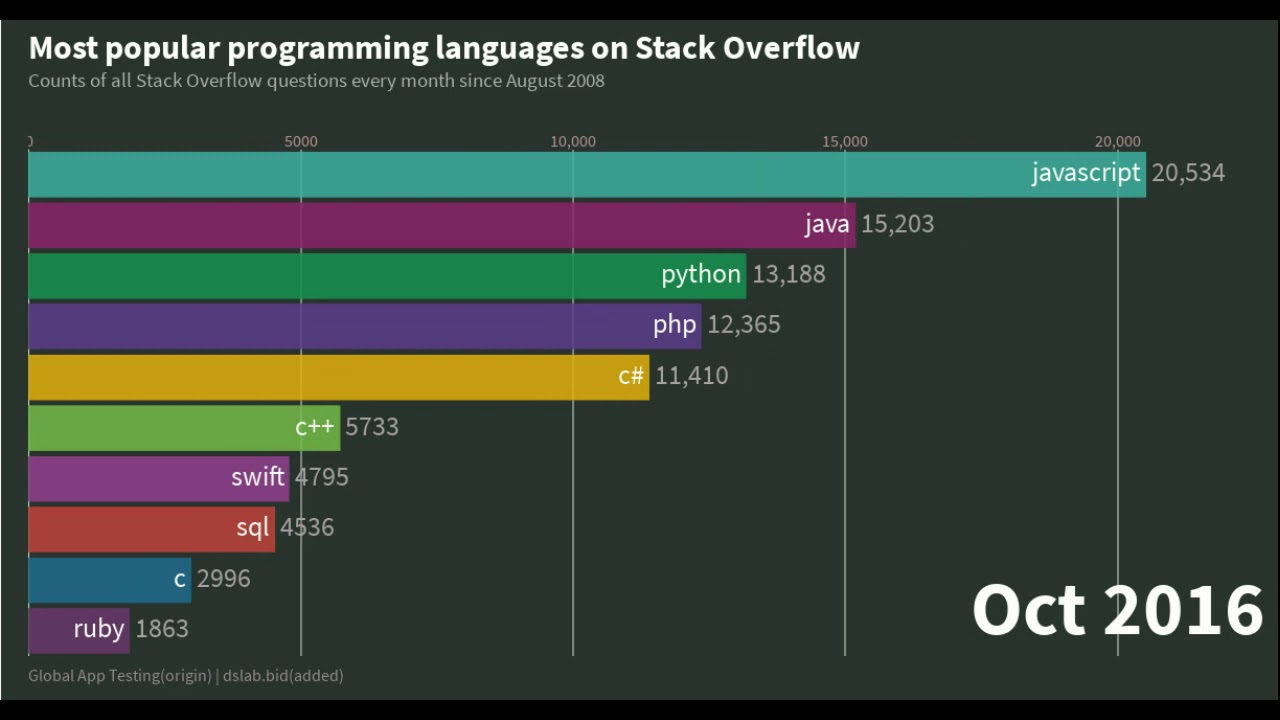What Is Stack Overflow In Programming At Simona Brown Blog