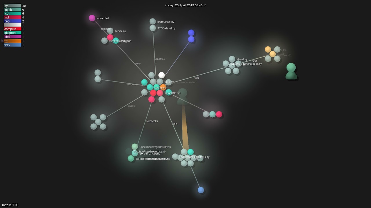 Gource Visualisation Mozilla Tts On 2021 05 09 Youtube