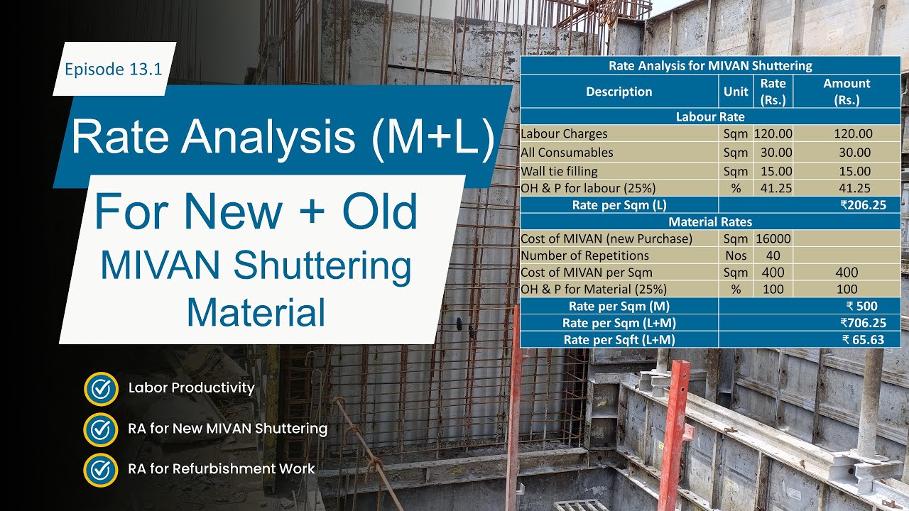 Mivan Shuttering Cost In India L Rate Analysis Of Mivan Shuttering L