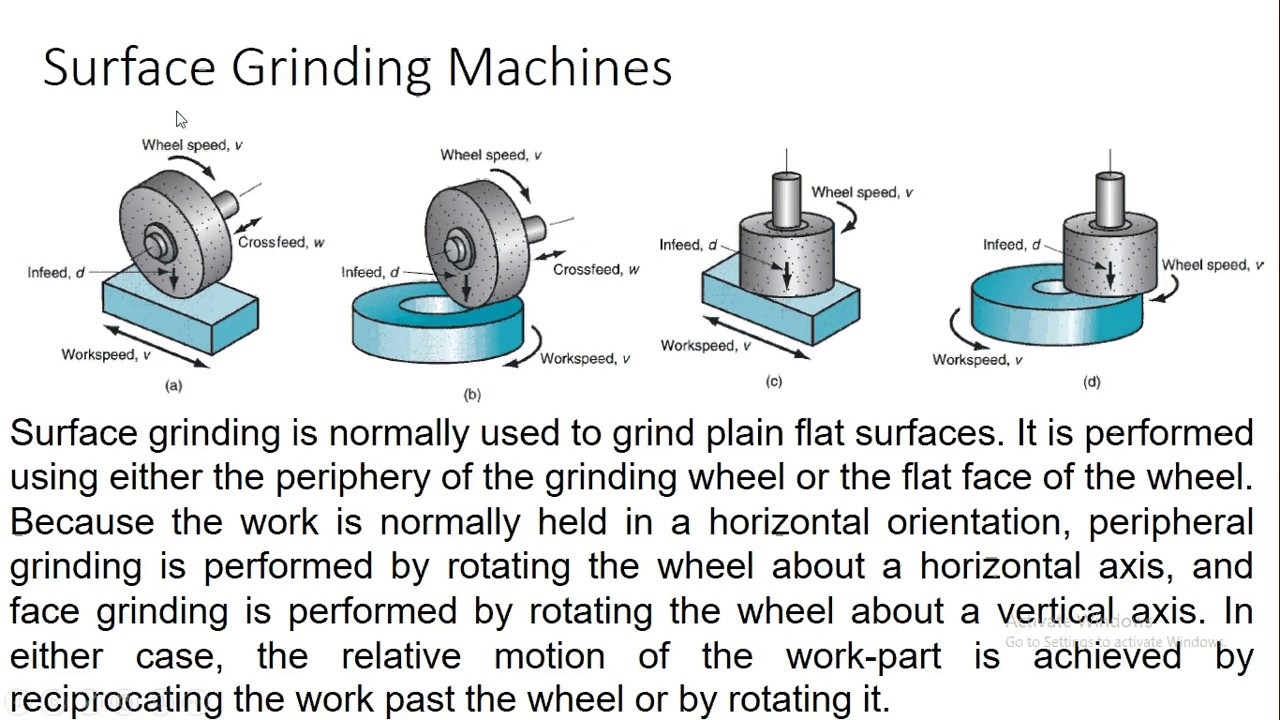 Types Of Portable Grinding Machine At Elizabeth Knowles Blog