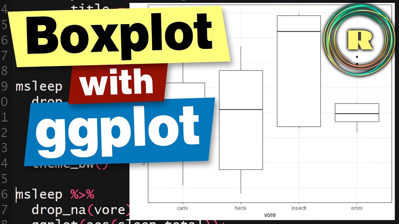 Create A Boxplot Using R Programming With The Ggplot Package Youtube