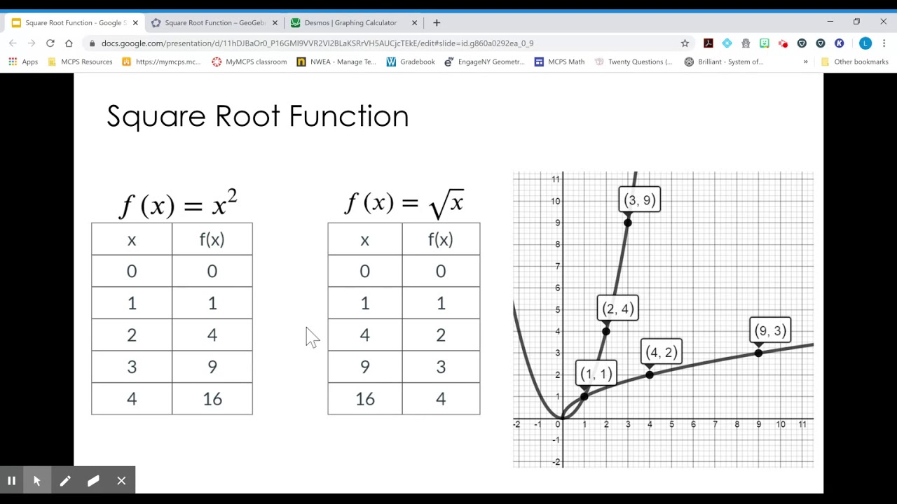 Square Root Functions Youtube