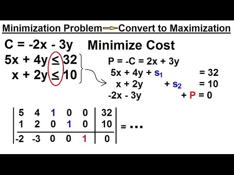 Simplex Method Minimization Examples