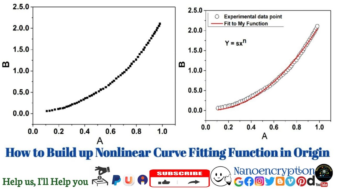 How To Define Nonlinear Curve Fitting Function Or Build Up Nonlinear