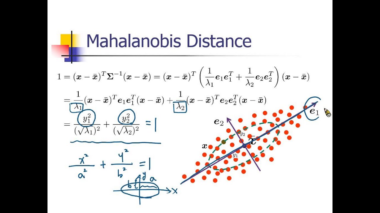 5 Multivariate Normal Distribution Youtube