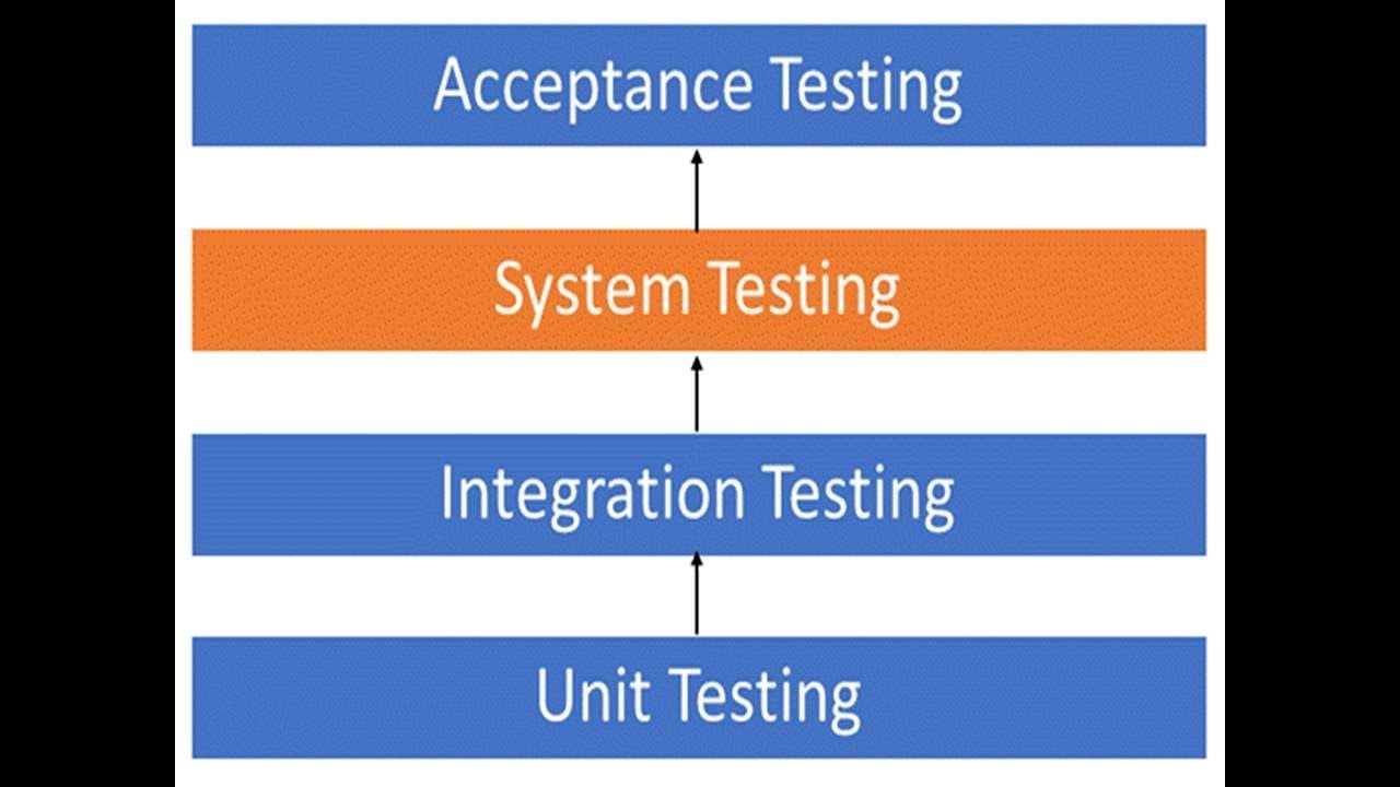 System Testing Tutorial Youtube