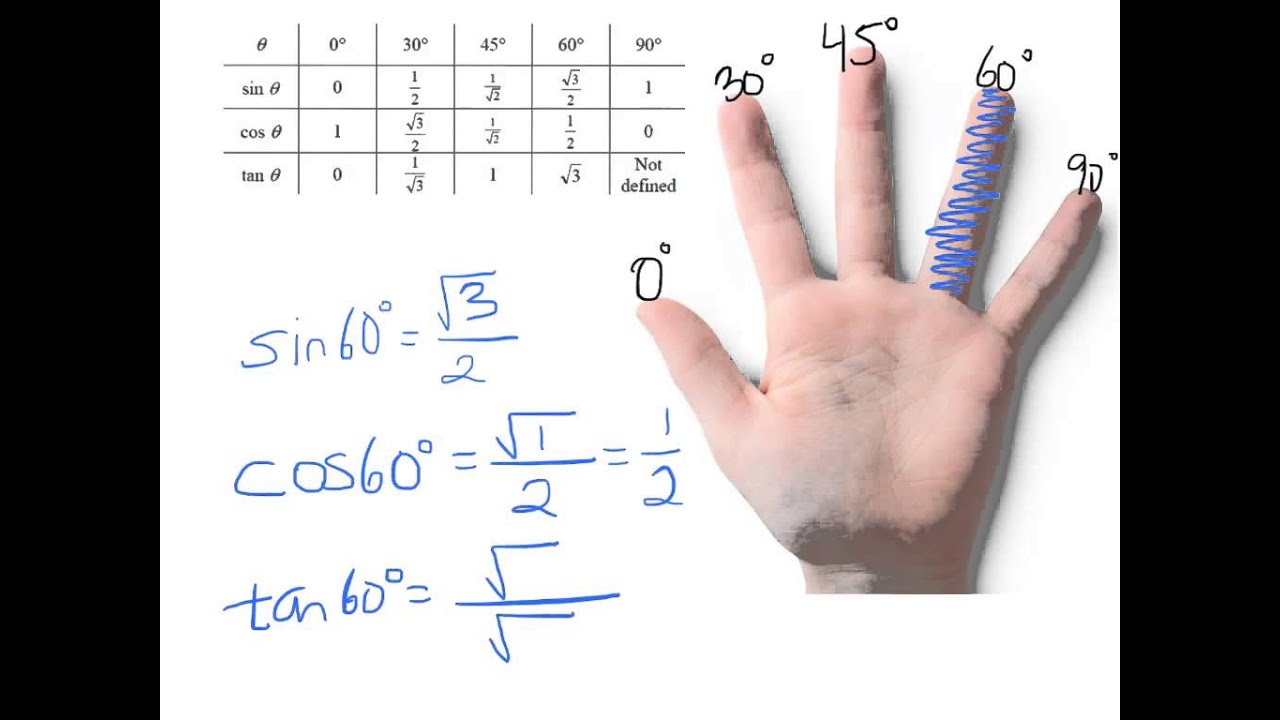 Hand Trick For Trig Youtube