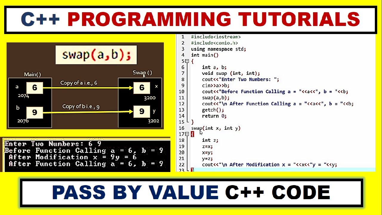 C Program To Swap Two Numbers Pass By Value Xray Pixy Youtube