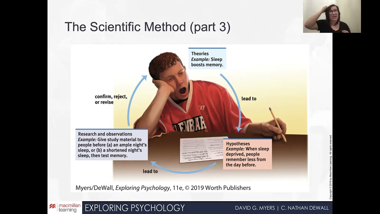 Chapter 1 Lecture 2 Youtube