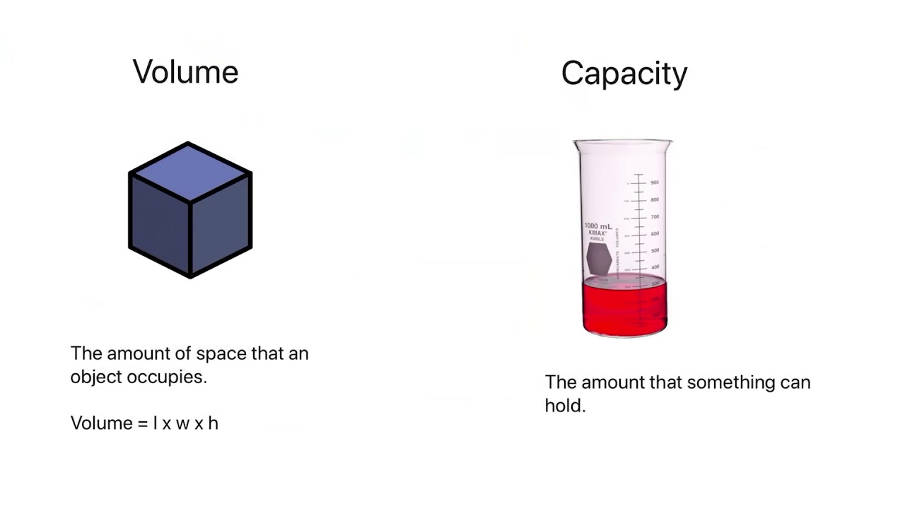 Volume And Capacity Diagrams