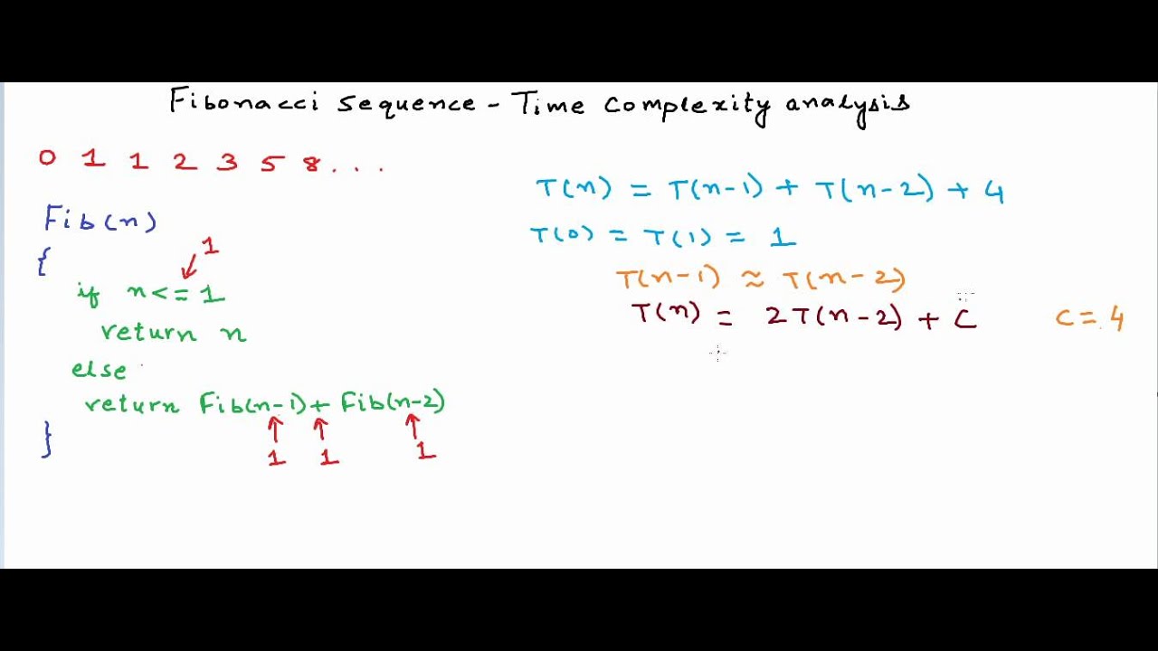 What Is The Time Complexity Of Following Fibonacci Series