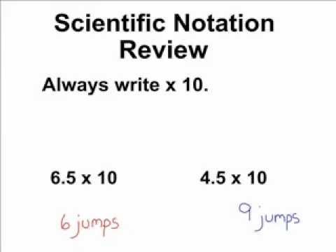 Scientific Notation Youtube
