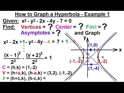 Precalculus Algebra Review Conic Sections 25 Of 27 How To Graph A