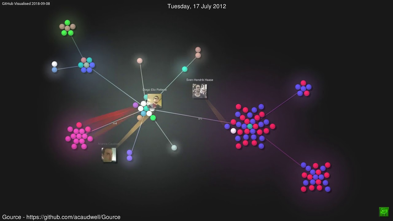 Gource Visualisation Youtube
