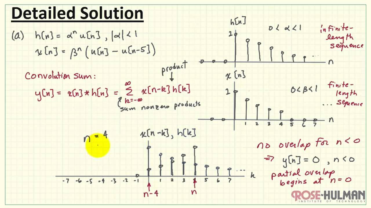 Convolution Example 2 Youtube