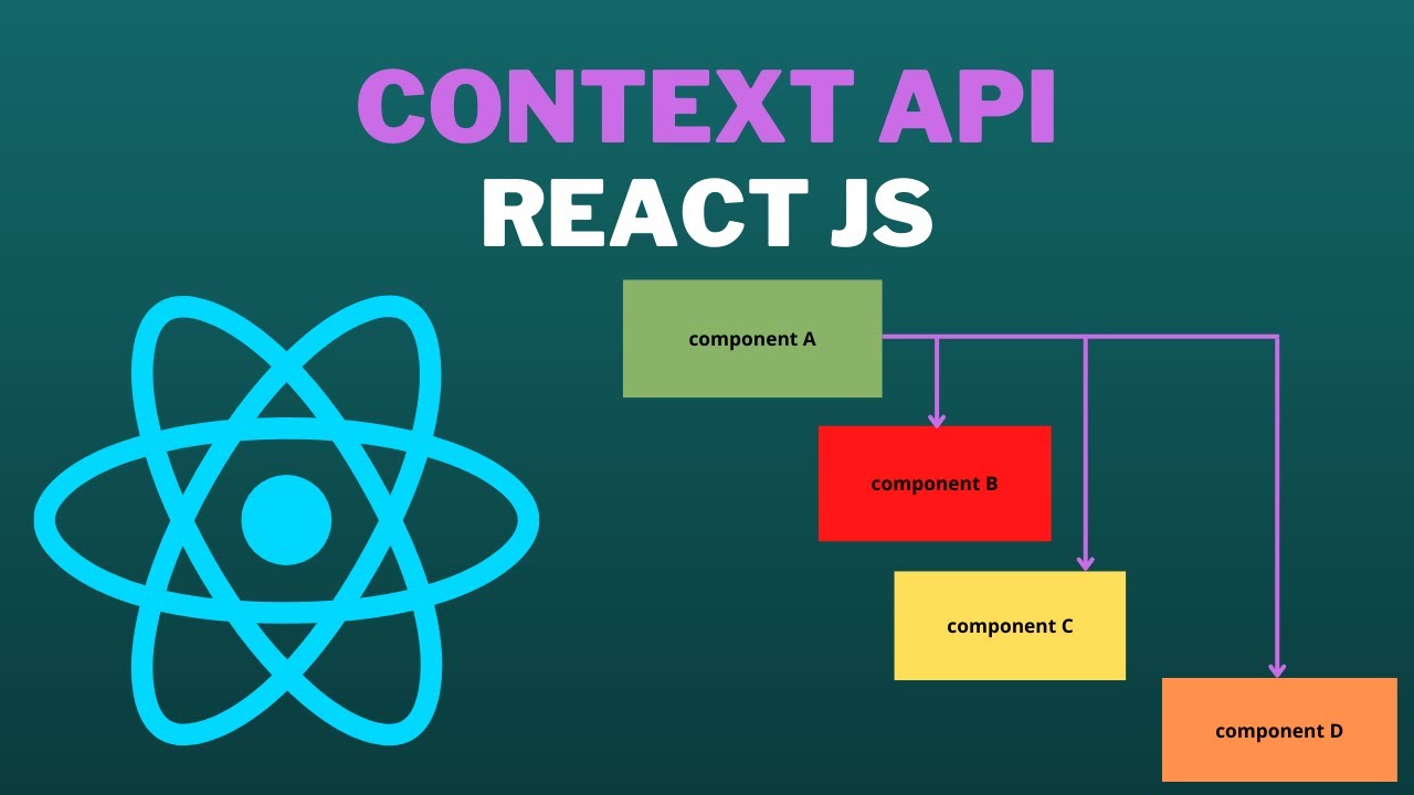 Mini Curso React Js Context Api 26 Youtube
