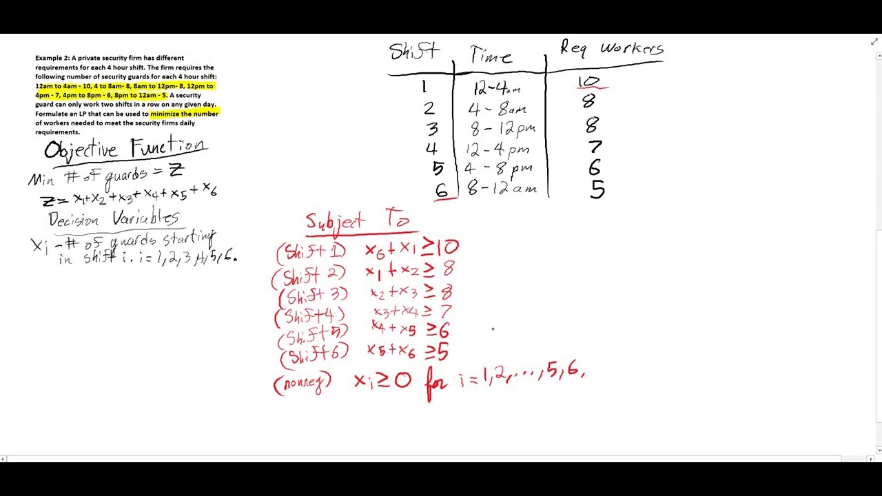 Staff Scheduling Problem Linear Programming At Miguel Arnold Blog