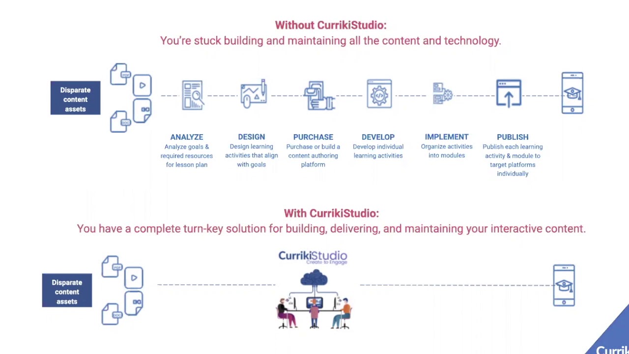 Introduction To Currikistudio Youtube