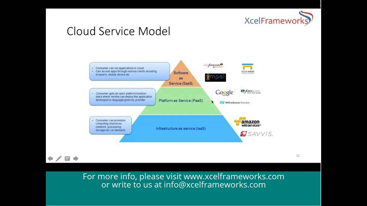 Cloud Computing Openstack Demo Webinar Youtube