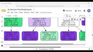 Decision Tree Model In Google Colab Using Scikit Learn And Graphviz
